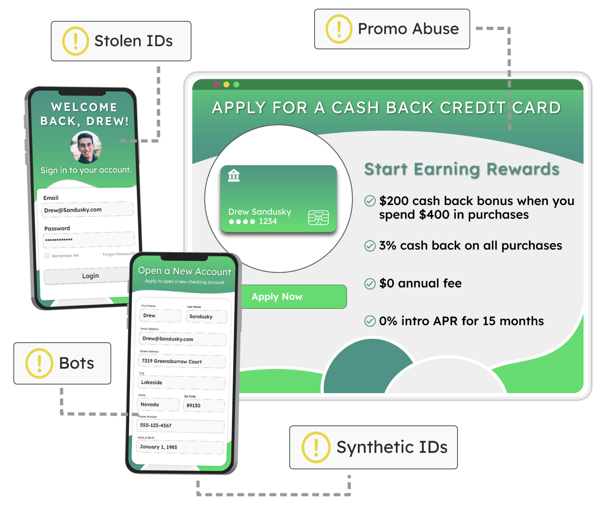 Account Opening: Secure Your Signup, Whether It's 2 Fields or 200 | NeuroID