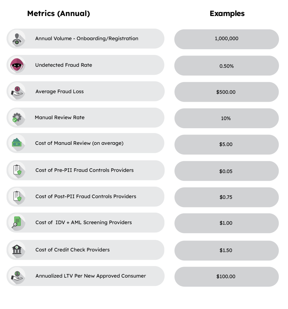 Busting 3 Myths About Behavioral Analytics for Fraud Prevention | NeuroID